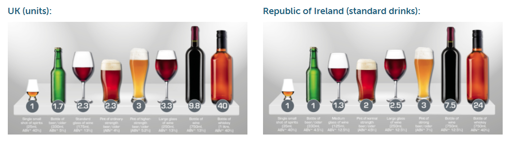 Alcohol Screening – Grunenthal Meds Hub